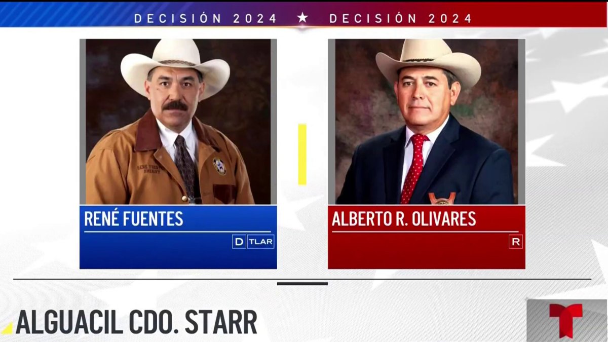 René Fuentes lleva preliminarmente la delantera para el cargo de ...